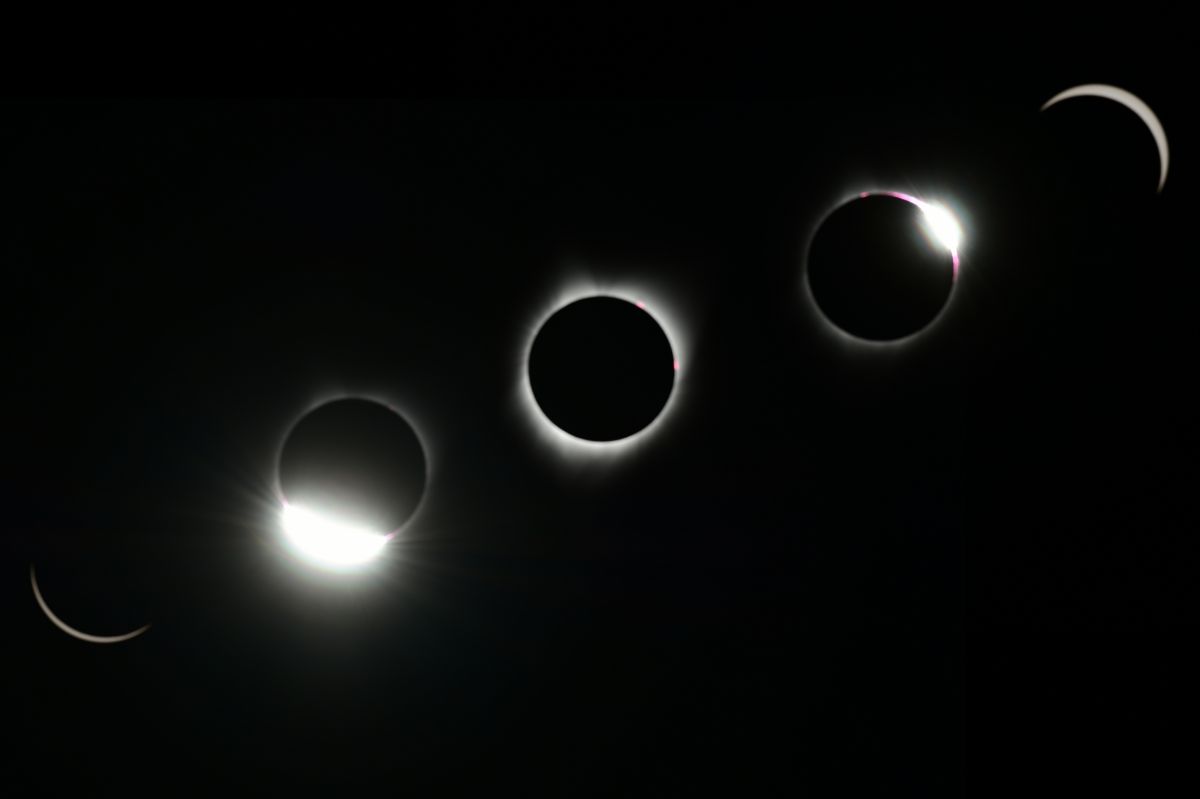 Total Solar Eclipse August 21, 2017 | GANREF