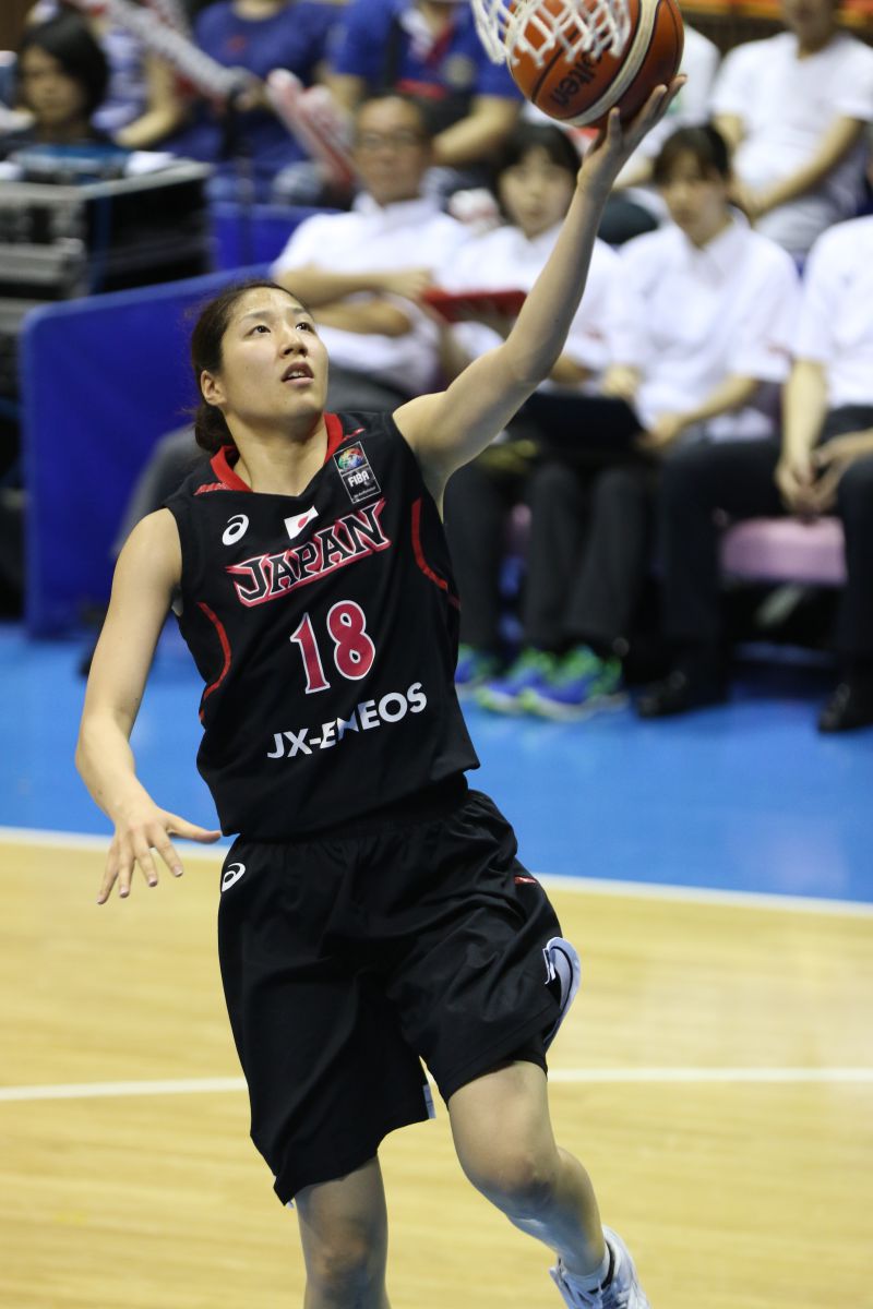 Lay Up Shoot | GANREF